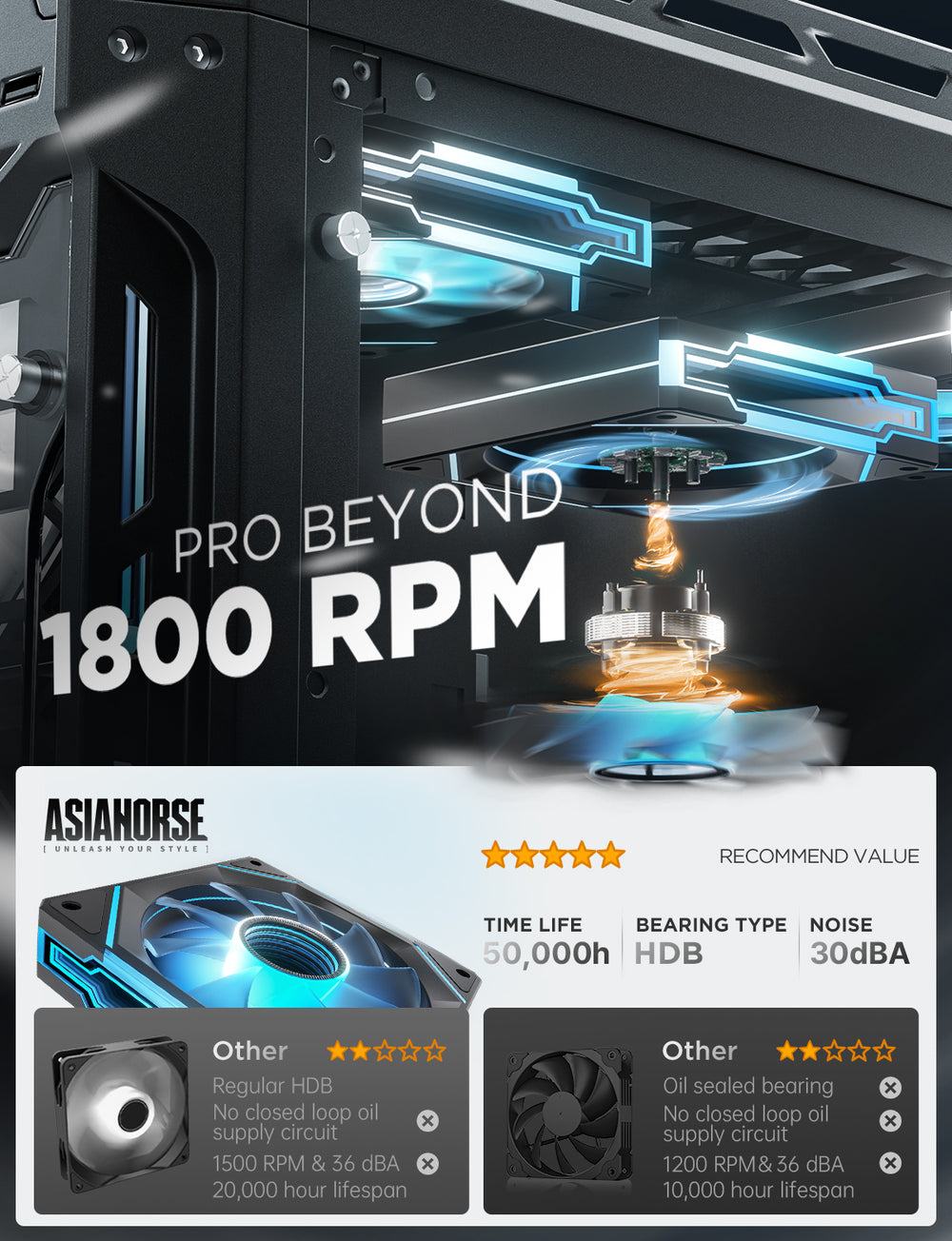 AsiaHorse AMICI-5GT RGB PC Fans, Infinity Mirror ARGB Fans HDB Bearing